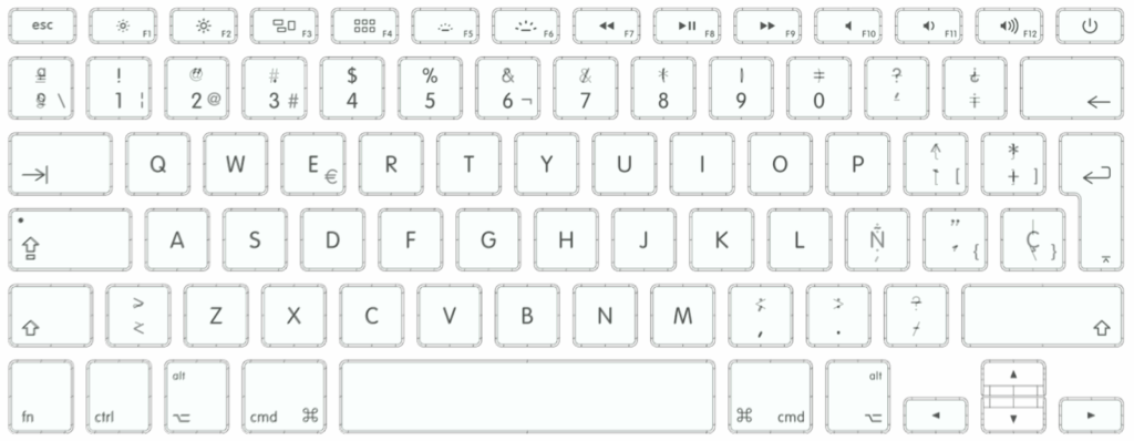 Keyboard Layout Sizes: A Guide