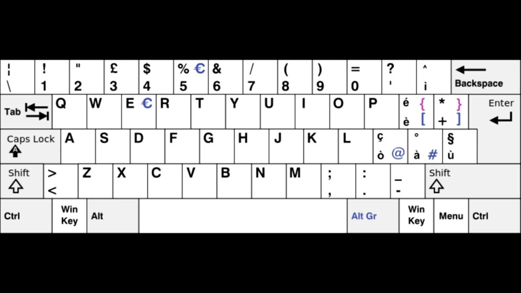 Steno Keyboard Layout A Guide