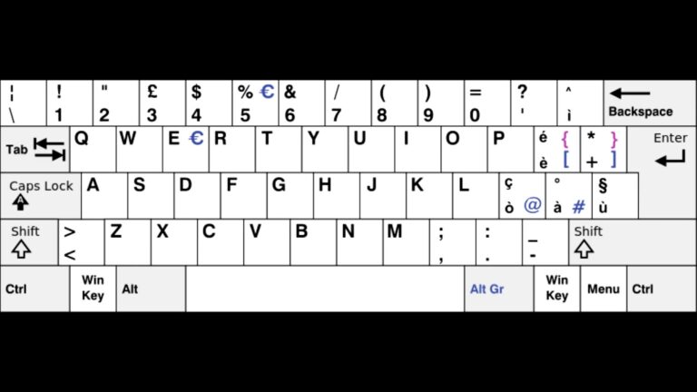 ANSI Keyboard Layout: Effortless Guide